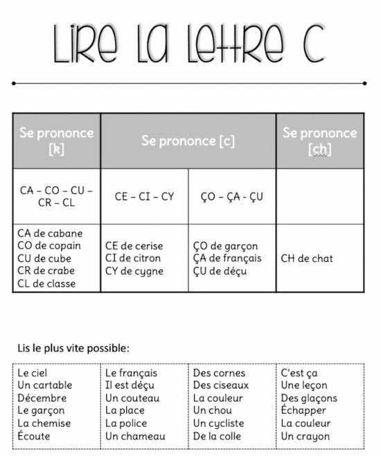 Phonologie: séquence pour lire la lettre C – Stylo Plume Blog
